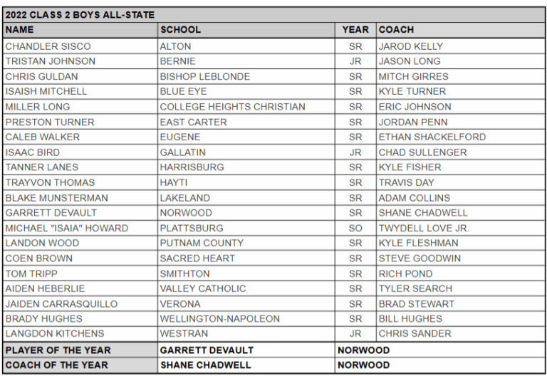MBCA ALL-STATE - Missouri Basketball Coaches Association